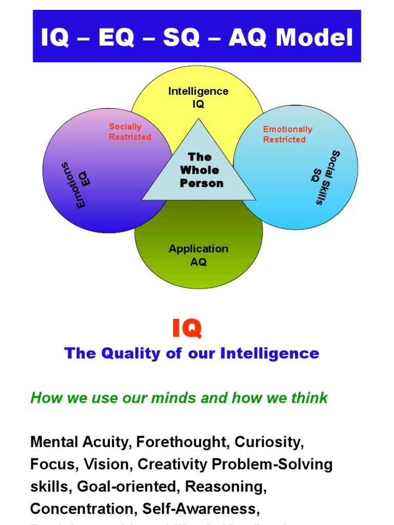IQ - EQ - SQ - AQ Model | PDF