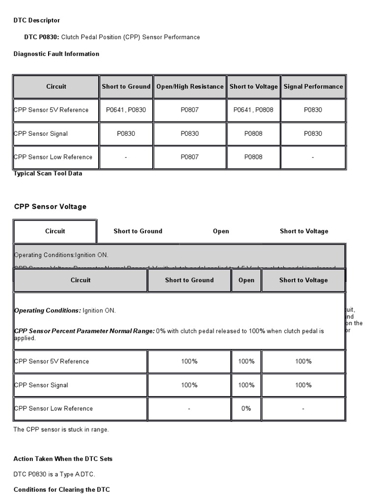 DTC Descriptor | PDF | Electrical Connector | Electrical Network