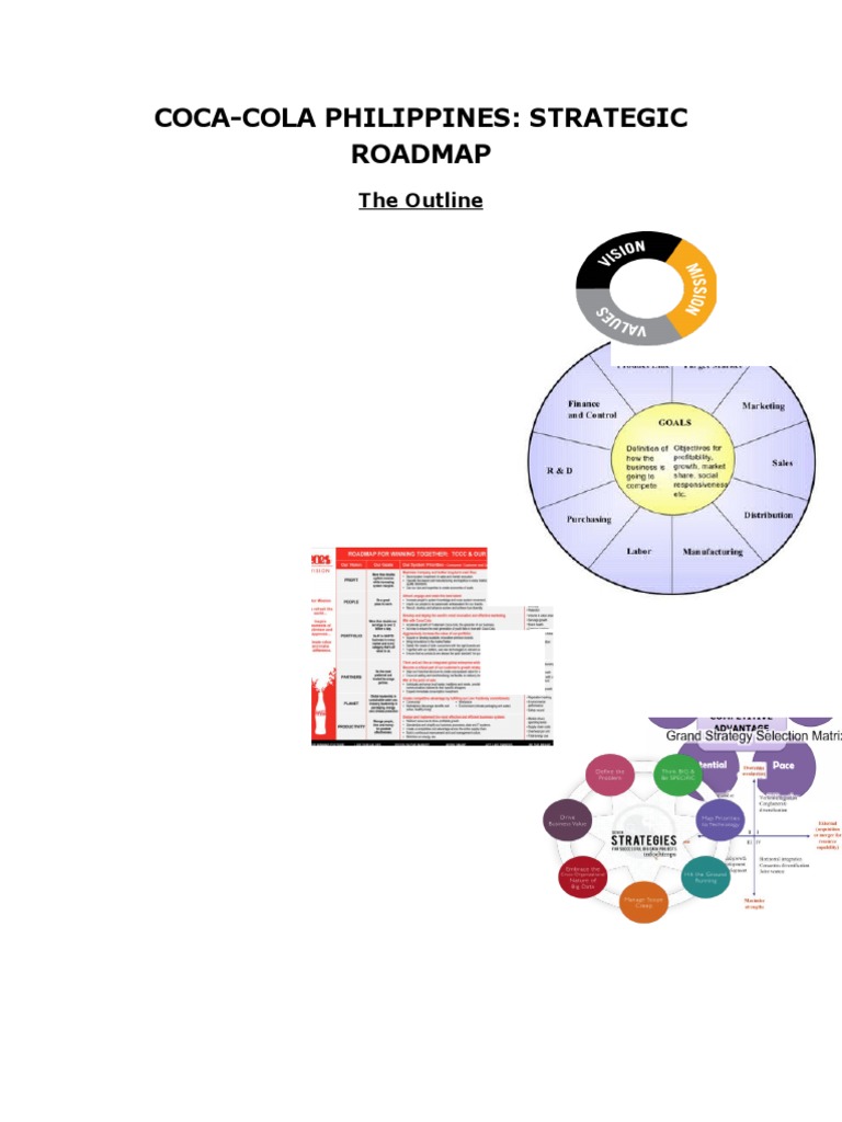 Coca-Cola Philippines: Strategic Roadmap: The Outline | PDF | Business