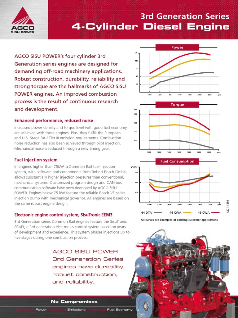 Sisu Diesel 4cyl English | Diesel Engine | Engines