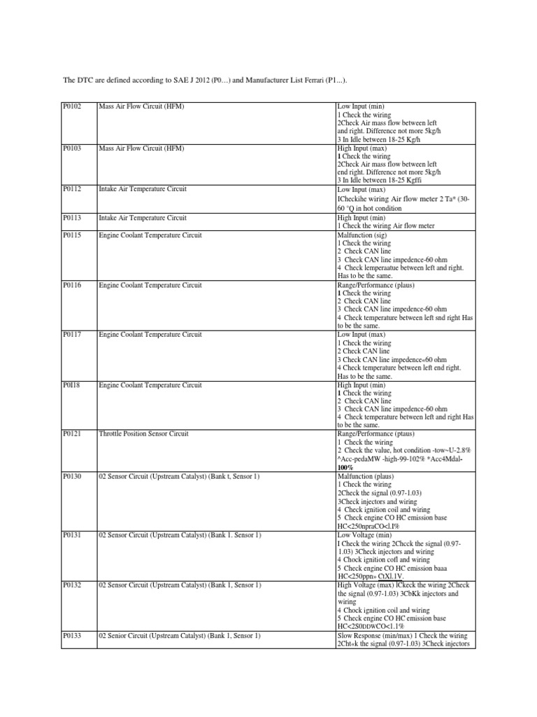 360 Modena ECU Error Codes | PDF | Ignition System | Fuel Injection