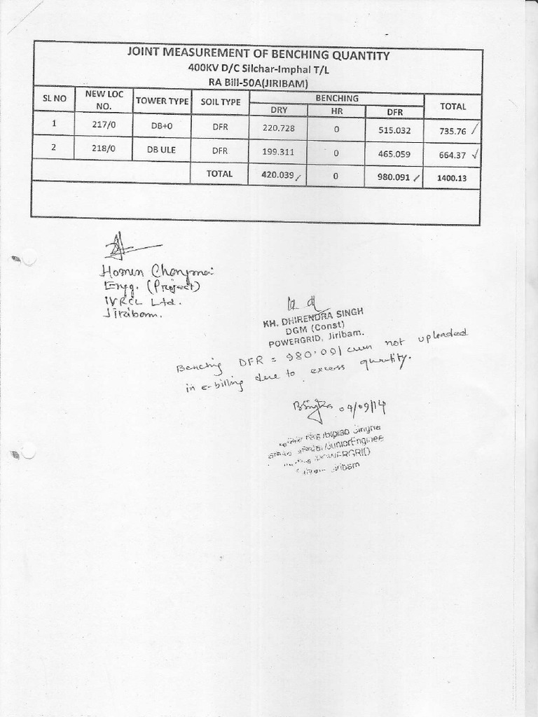 Joint Measurement of Benching Quantity | PDF | Science & Mathematics