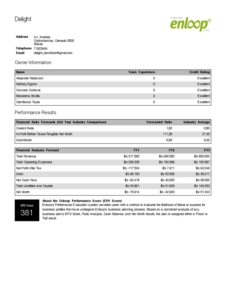 Plan Financiero de Un Restaurante | PDF | Current Liability | Balance Sheet