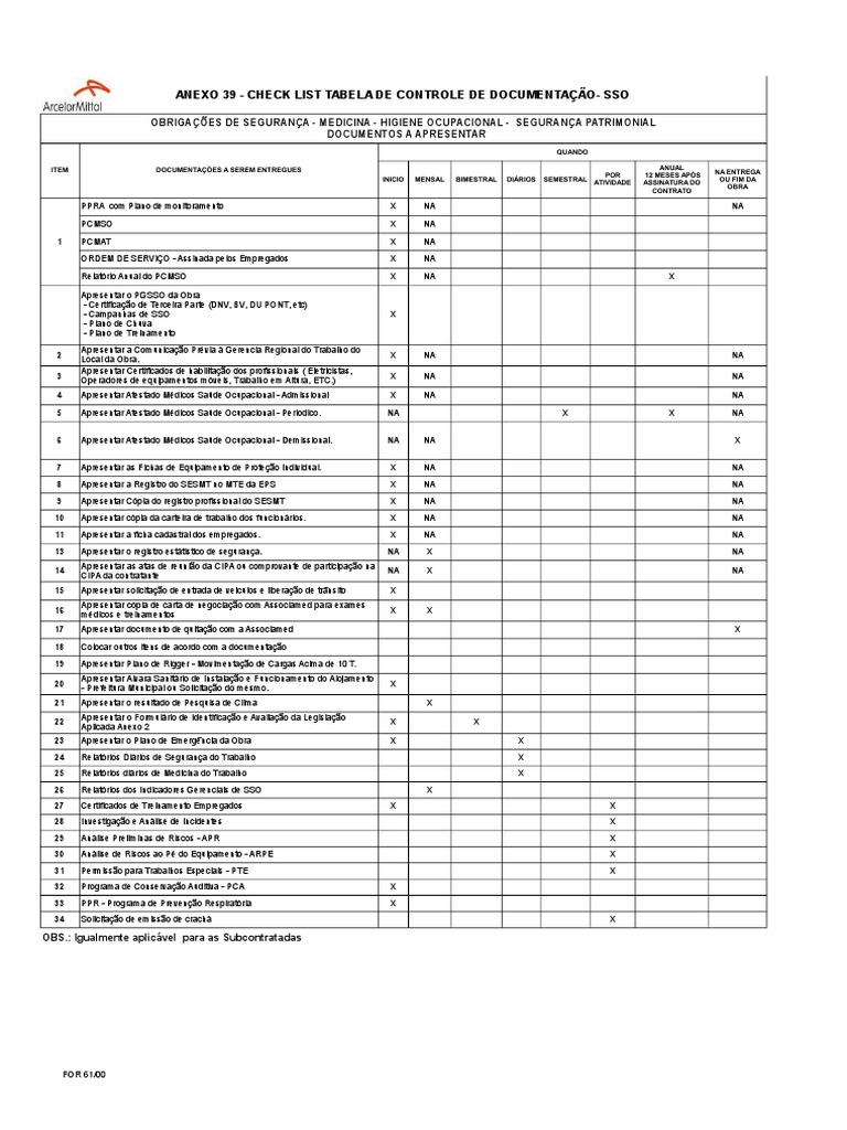 Check List - Tabela de Controle de Documentação - SSO - 01568 (E 1 ...