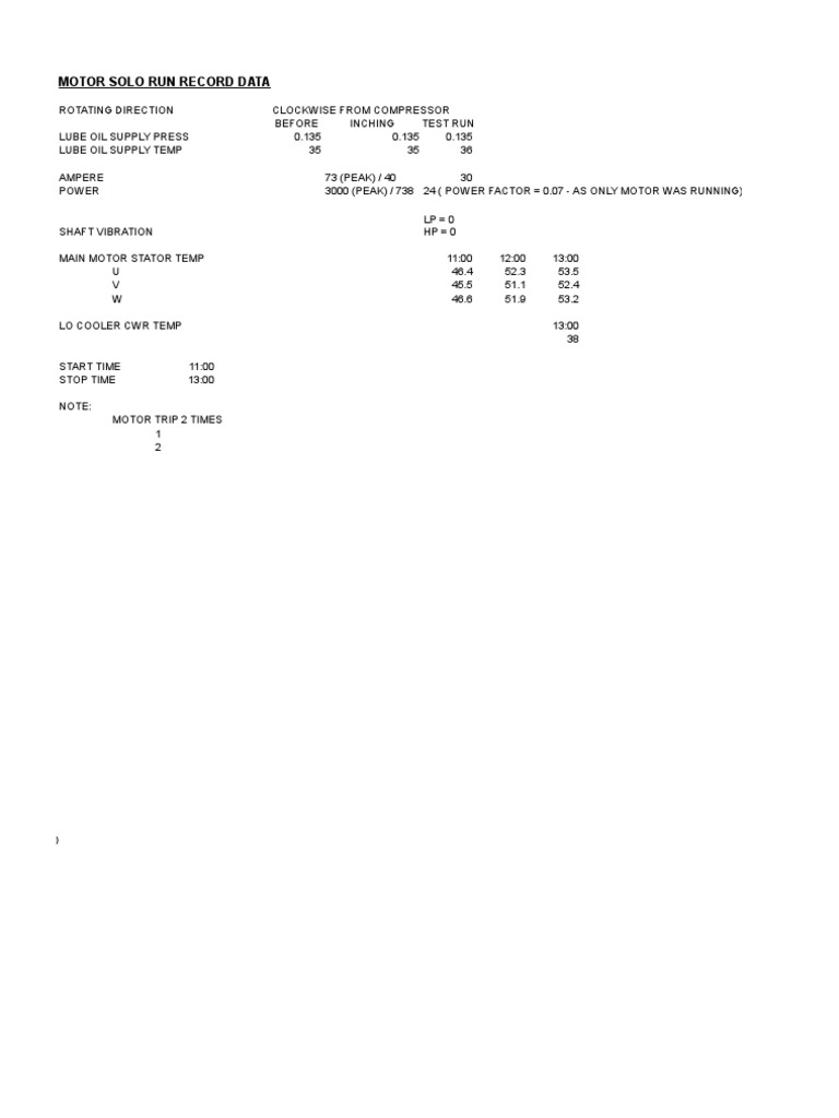 Motor Solo Run Record | PDF