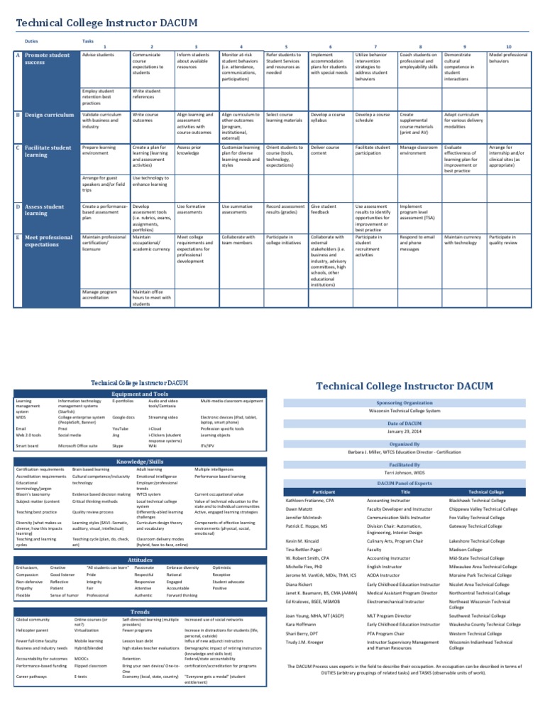 Technical College Instructor DACUM Chart | Educational Assessment ...