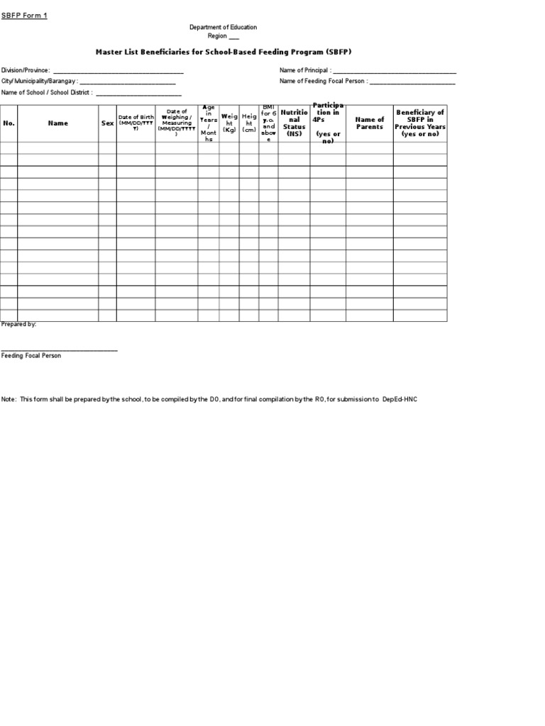 2. SBFP Forms.xls | Human Body | Anthropometry