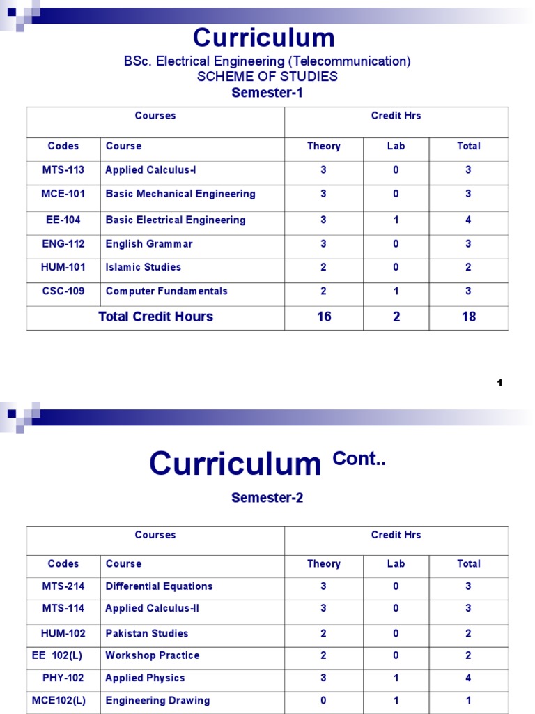 Pec Codes | Signal (Electrical Engineering) | Engineering