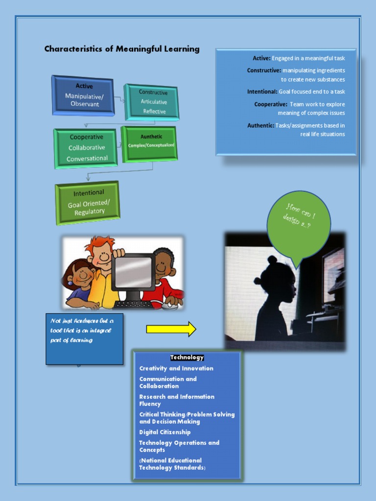 Characteristics of Meaningful Learning | PDF | Art