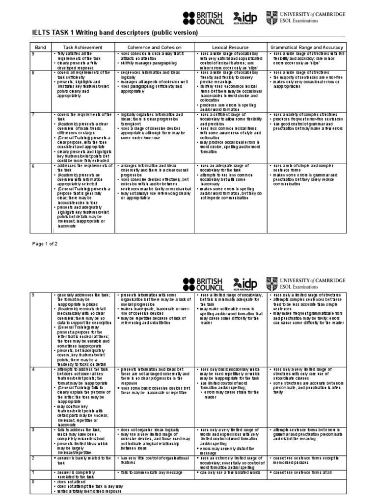 IELTS Task 1 Writing Band Descriptors | PDF | Vocabulary | Word