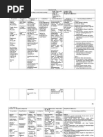 Y-Site Injection Drug Compatibility Chart For GENERAL Wards: Key To ...