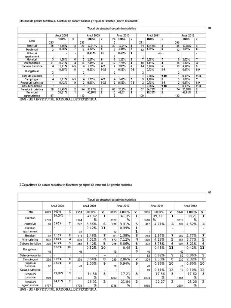 Structuri de Primire Turistică în România | PDF
