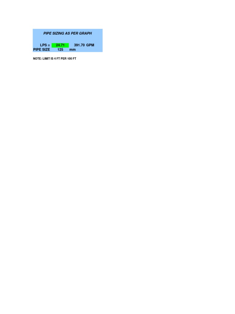Lps 24.71 391.70 GPM Pipe Size 125 MM: Pipe Sizing As Per Graph | PDF