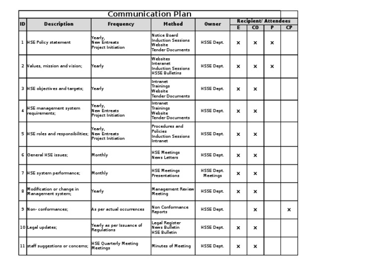 Communication Plan: ID Description Frequency Method Owner Recipient ...