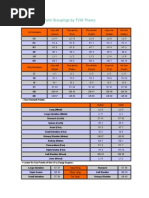 Byol Maridian Chart | PDF | Energy Therapies | Energy (Esotericism)
