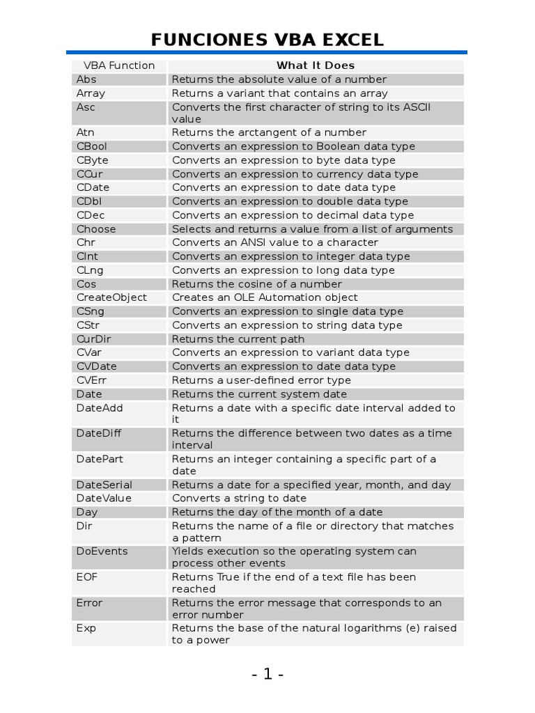 VBA Excel Functions | PDF | String (Computer Science) | Data Type