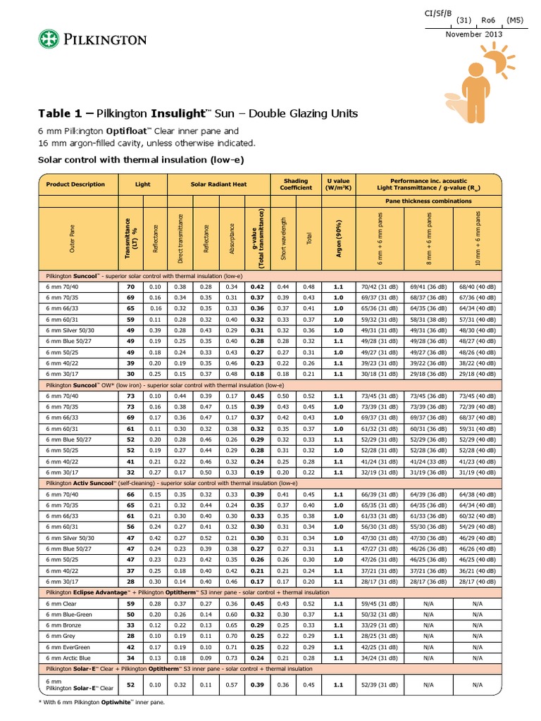 Pilkington Suncool Data Sheet | PDF | Building Insulation | Physical Chemistry