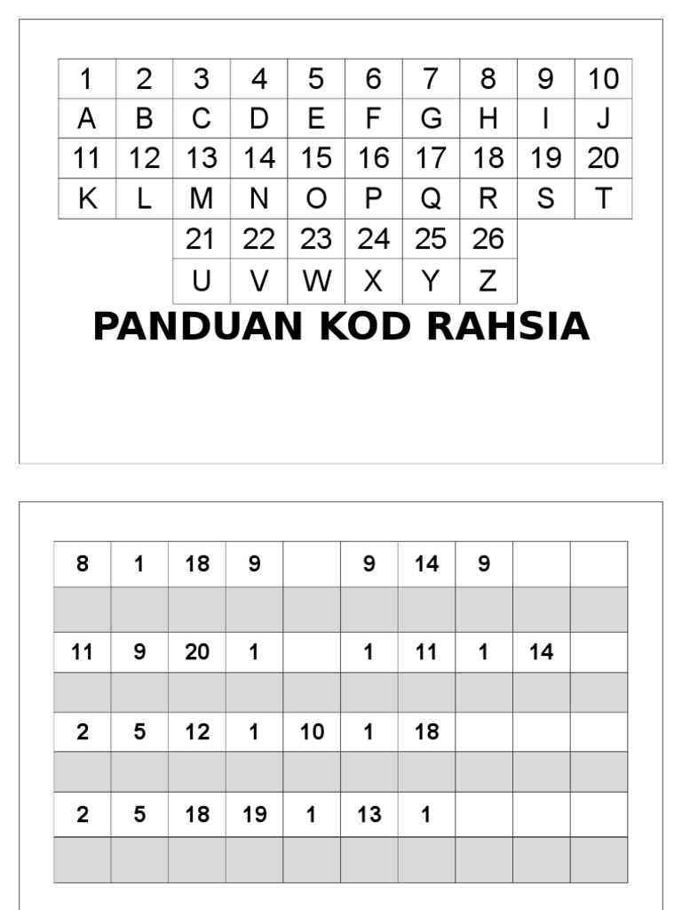 Panduan Kod Rahsia | PDF