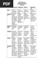 Poetry Rubric | PDF | Poetry | Writing