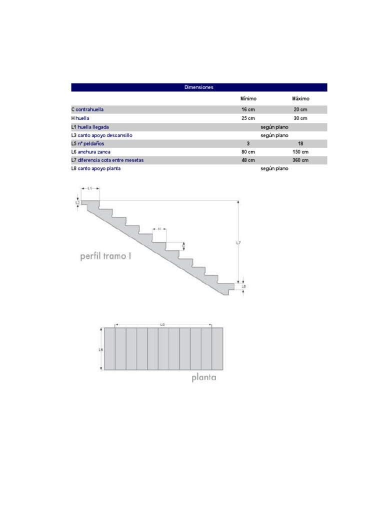 Dimensiones De Escalones Y Contrahuellas De Escaleras
