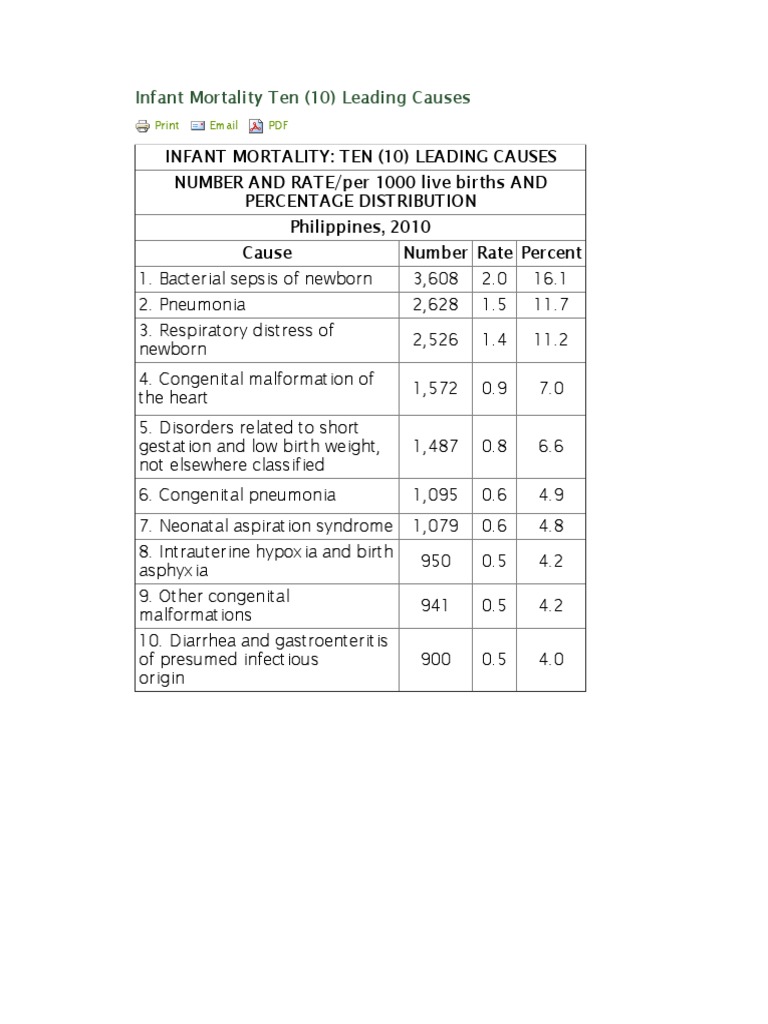 Top 10 Causes of Infant Mortality in PH | PDF | Self-Improvement | Wellness