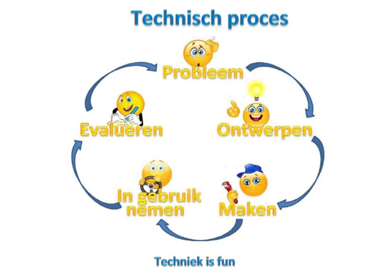 Technisch Proces Techniek Is Fun | PDF
