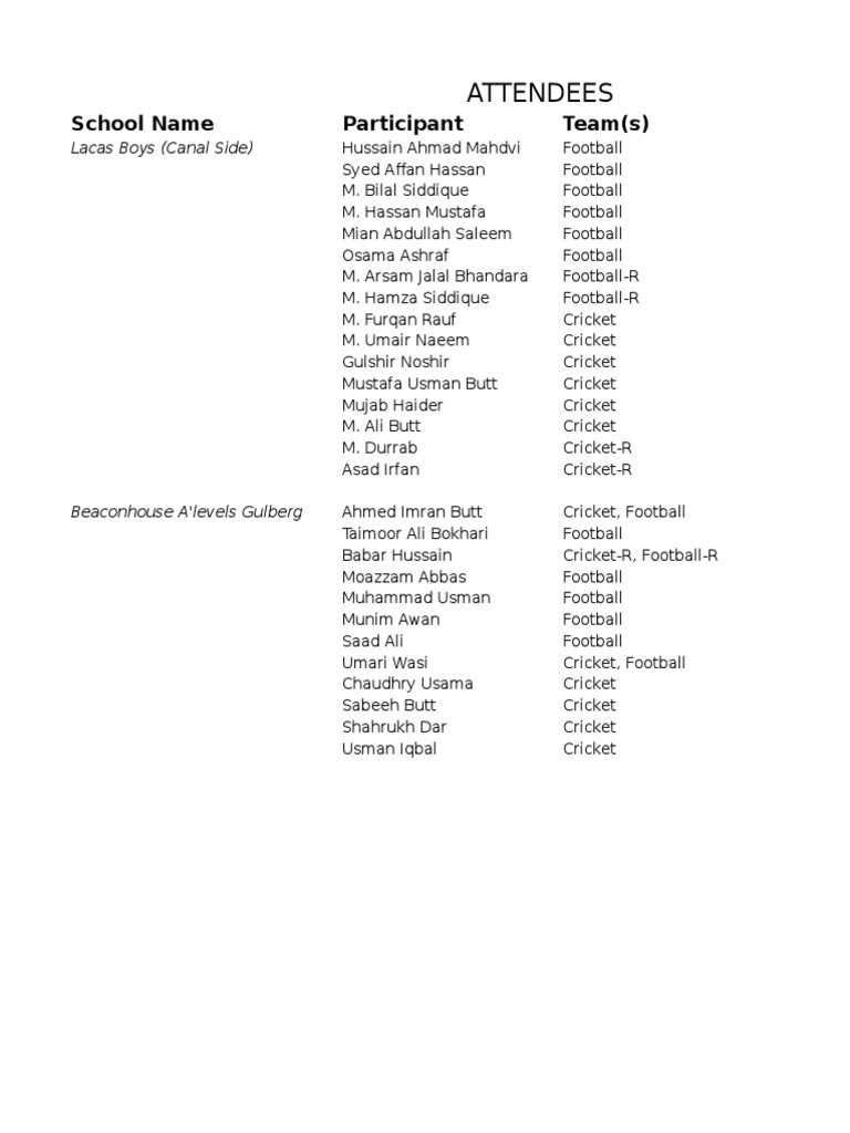 Attendees: School Name Participant Team(s) | PDF