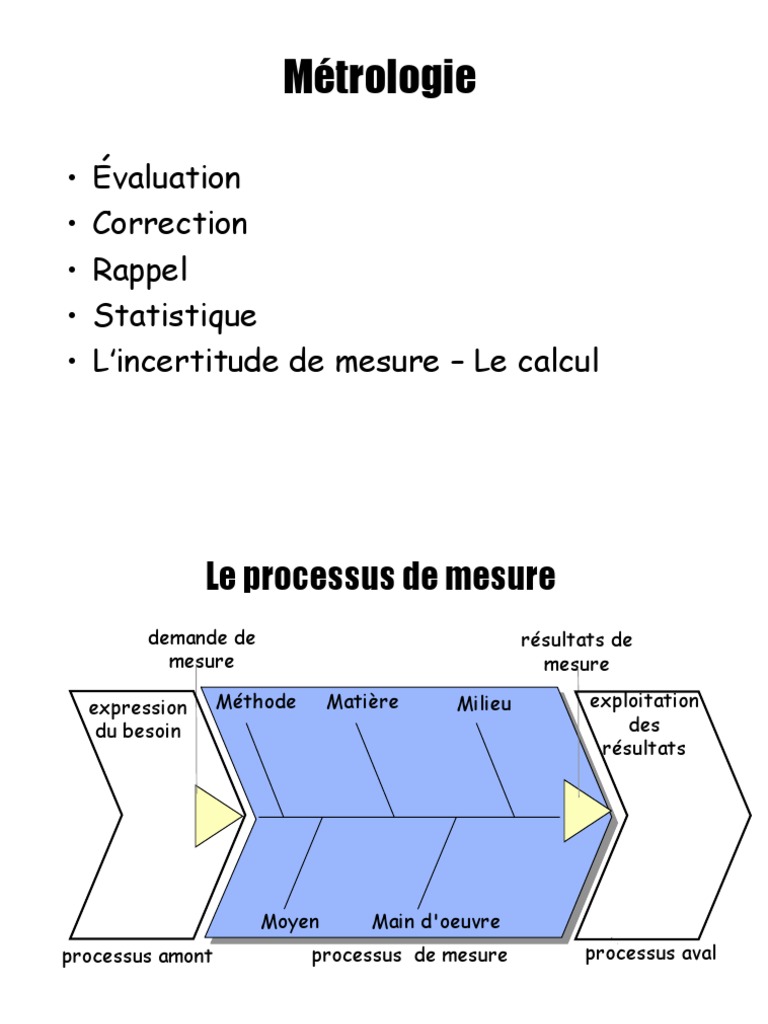 Métrologie: • Évaluation • Correction • Rappel • Statistique • L’incertitude de mesure – Le calcul