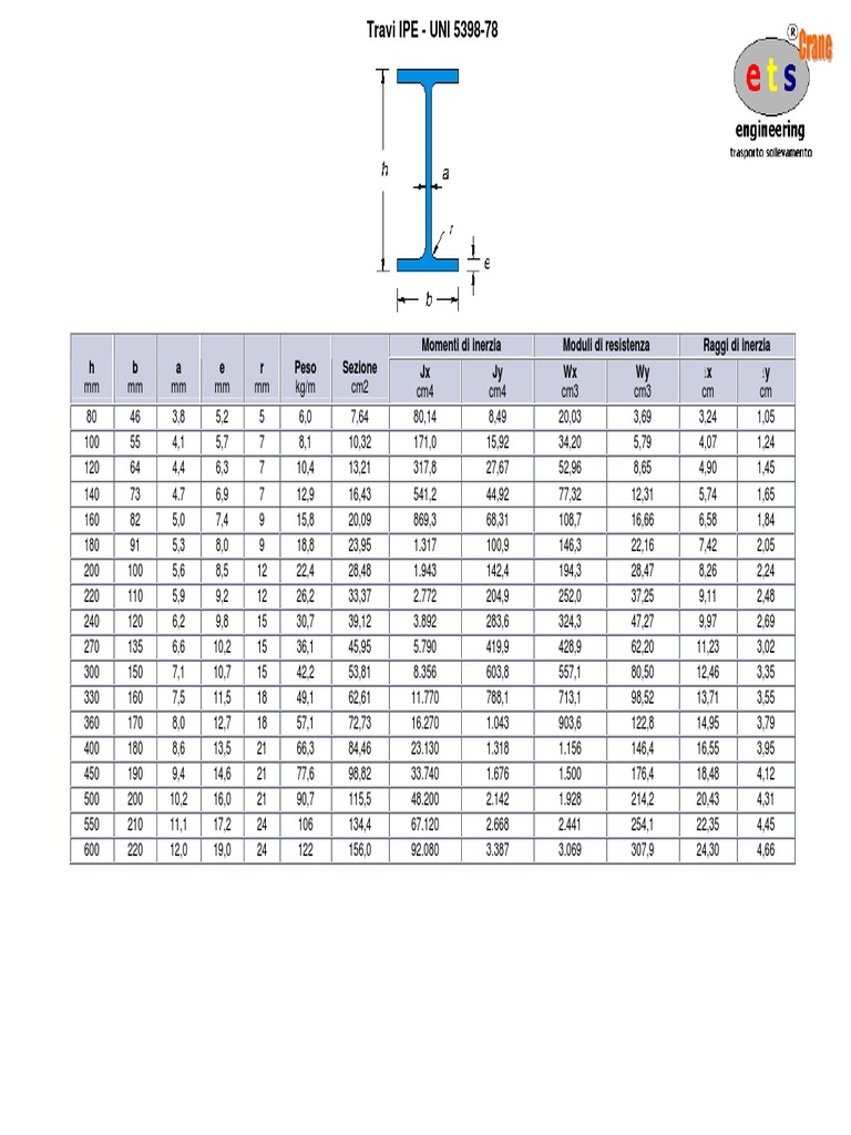 MEDIDAS IPE, INP, HEA, HEB, HEM UNIS 5398-78 Profilati Metallici | PDF