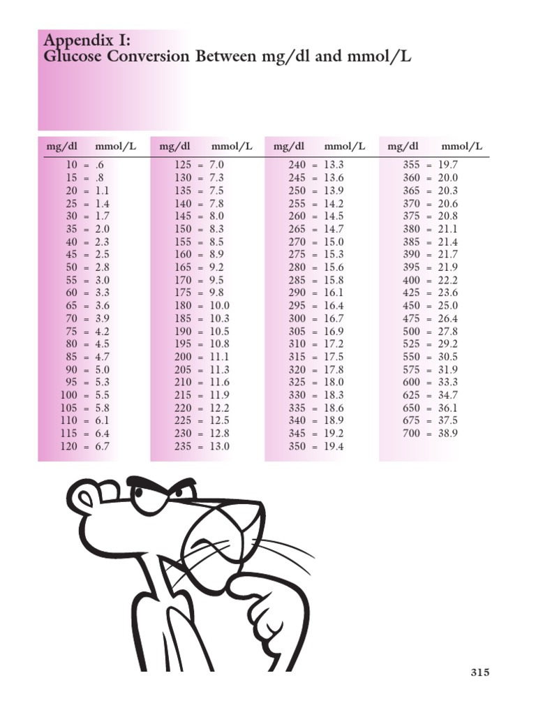 Pink Panther - Diabetes Management - Chapter 29 | PDF