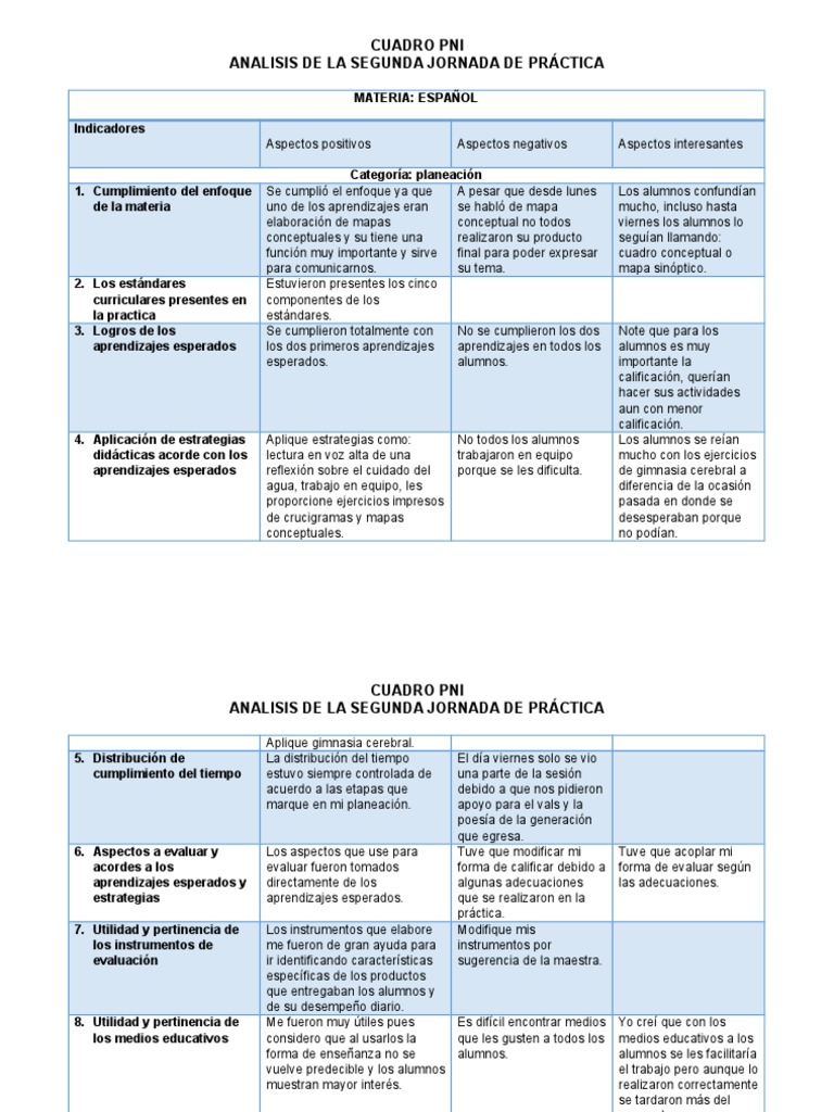 Cuadro-PNI | Maestros | Planificación