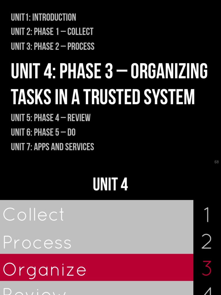 Unit 4 Slides | PDF