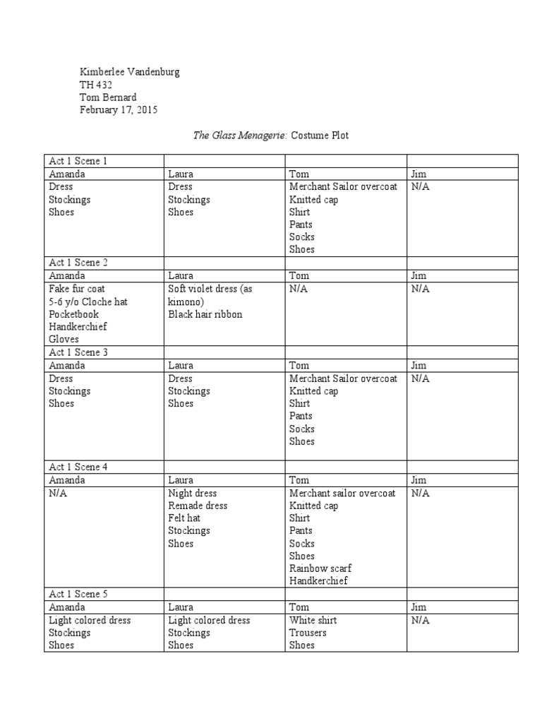 Costume Plot for The Glass Menagerie | PDF | Coat (Clothing) | Sock