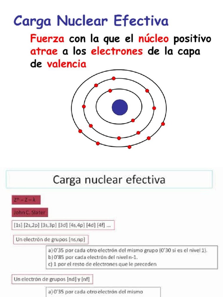 Carga Nuclear Efectiva | Física moderna | Ingeniería de estado sólido