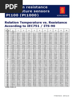 Iec 751 - RTD Pt100 | PDF