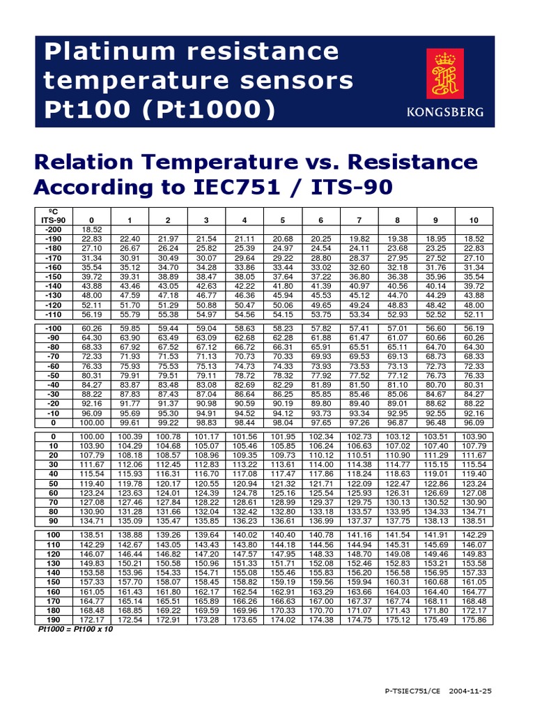 Table Conversion pt100 To Temperature | PDF