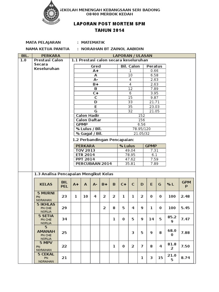 Borang Post Mortem SPM 2014 | PDF