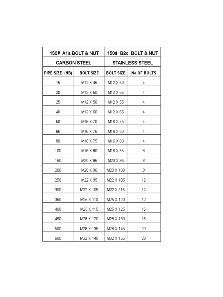 Pipe Data For Bolt Nut | PDF | Home & Garden
