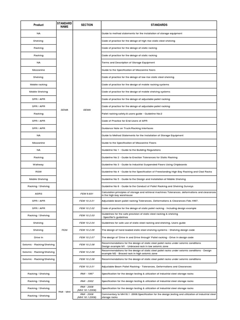 Racking and General Design Standards | PDF