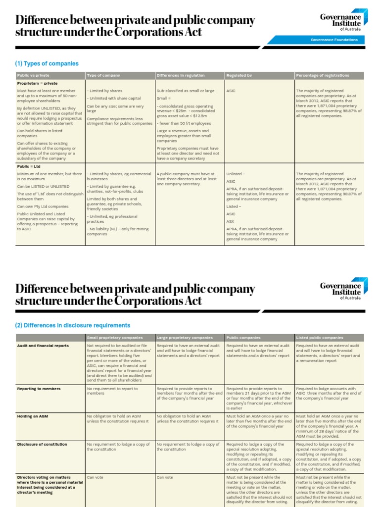 Understanding the Key Differences Between Private and Public Company ...