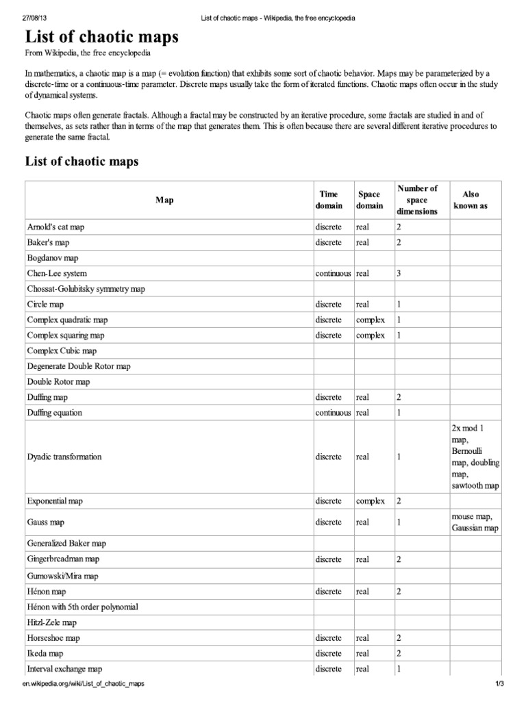 List of Chaotic Maps | PDF