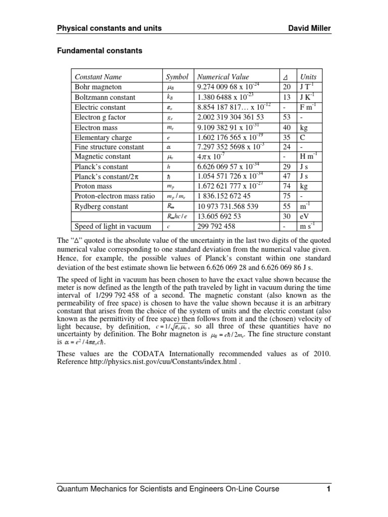 Fundamental Physical Constants | PDF | Electricity | Magnetic Field