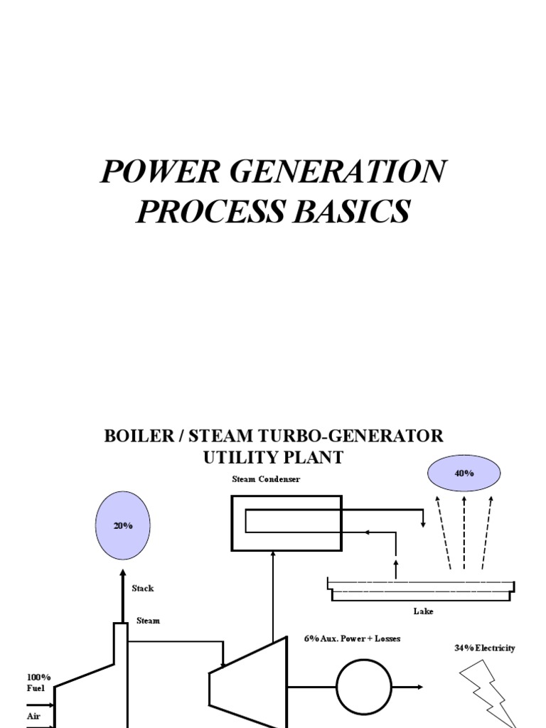 Power Plant Basics | PDF | Boiler | Steam