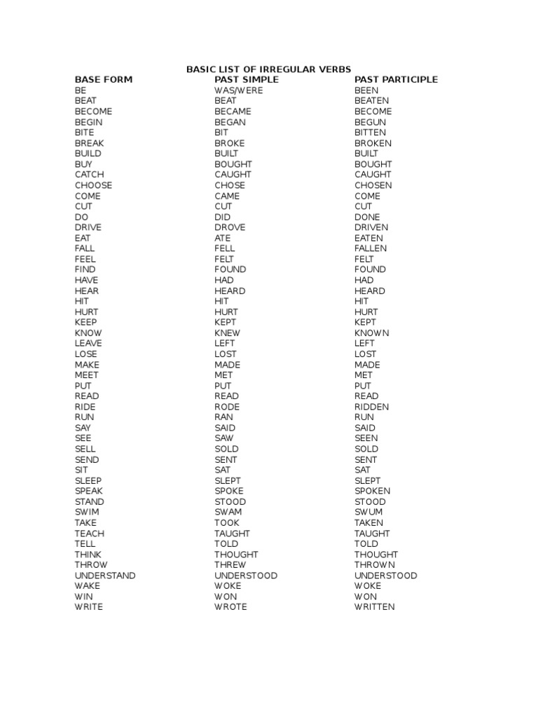 Basic List of Irregular Verbs Base Form Past Simple Past Participle | PDF