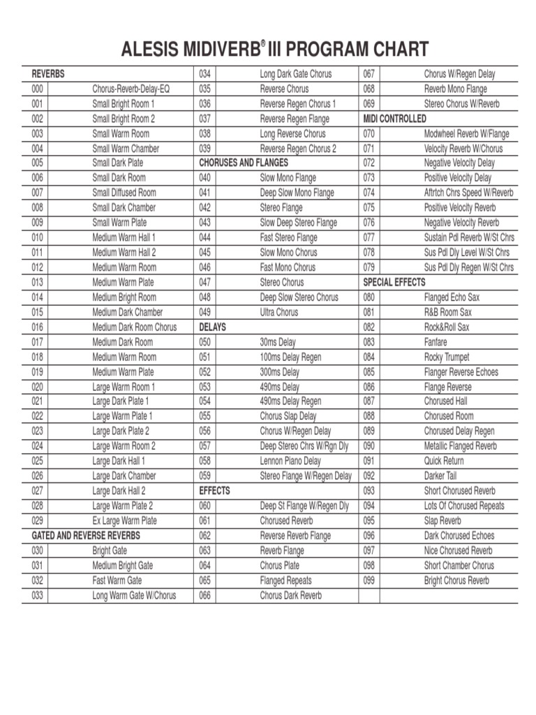 Midi Verb 3 Program Chart | PDF | Sound Production | Sound Technology