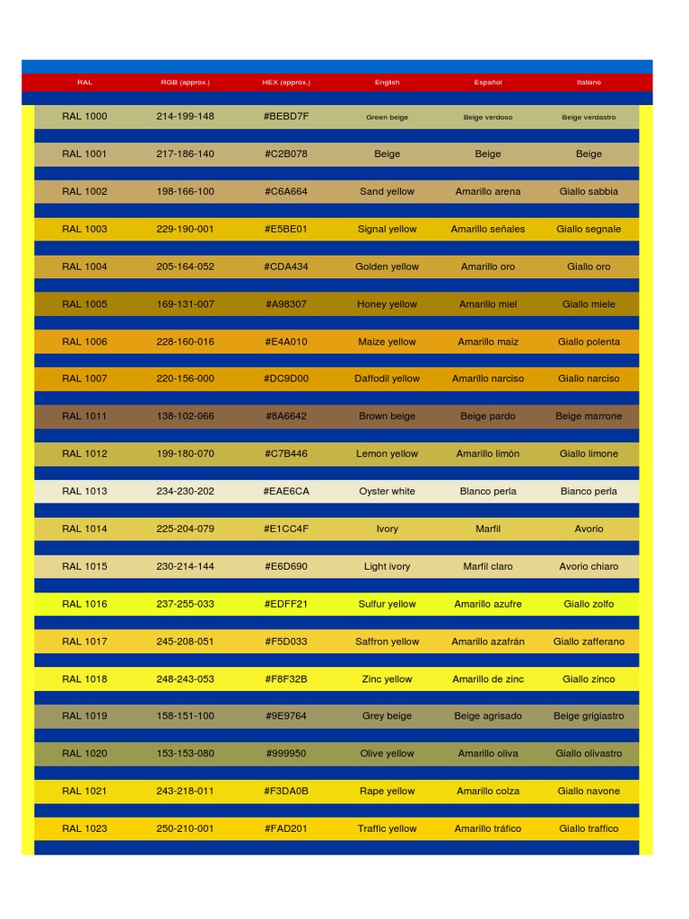 Catalogo RAL Cores PDF | PDF | Materiais de arte | Natureza