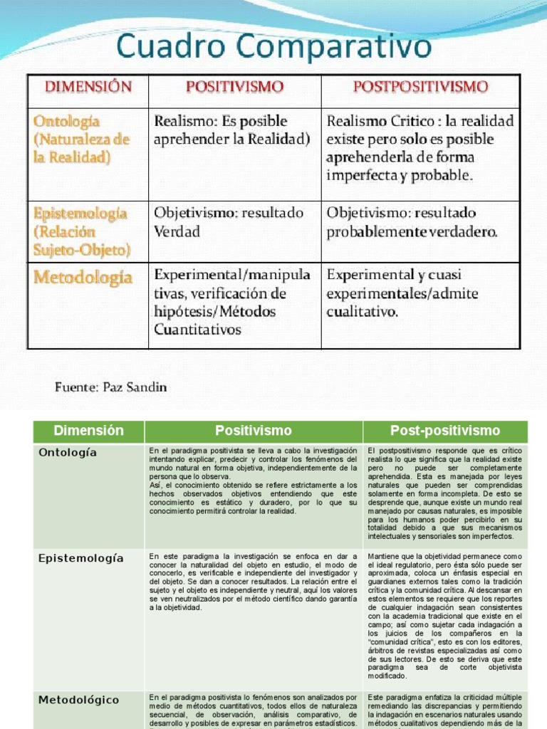Cuadro Comparativo Positivismo y Postpositivismo