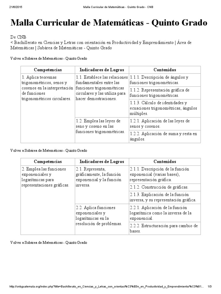 Malla Curricular de Matemáticas - Quinto Grado - CNB | PDF | Matriz (Matemáticas) | Ecuaciones