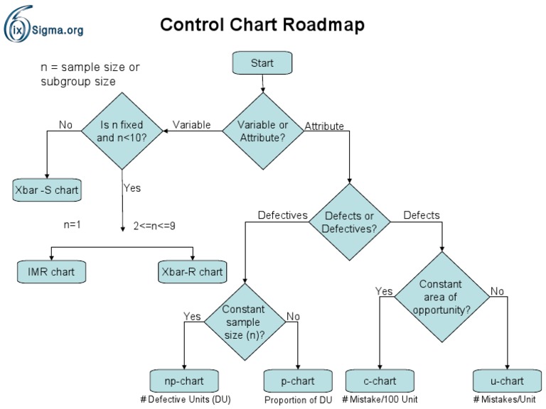 Control Chart Roadmap | PDF