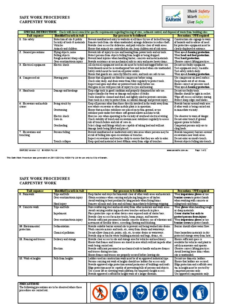 Carpentry Work.PDF | Personal Protective Equipment | Manufactured Goods